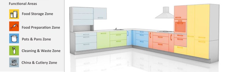 Designing a Smart Kitchen using Zones – Interior Era
