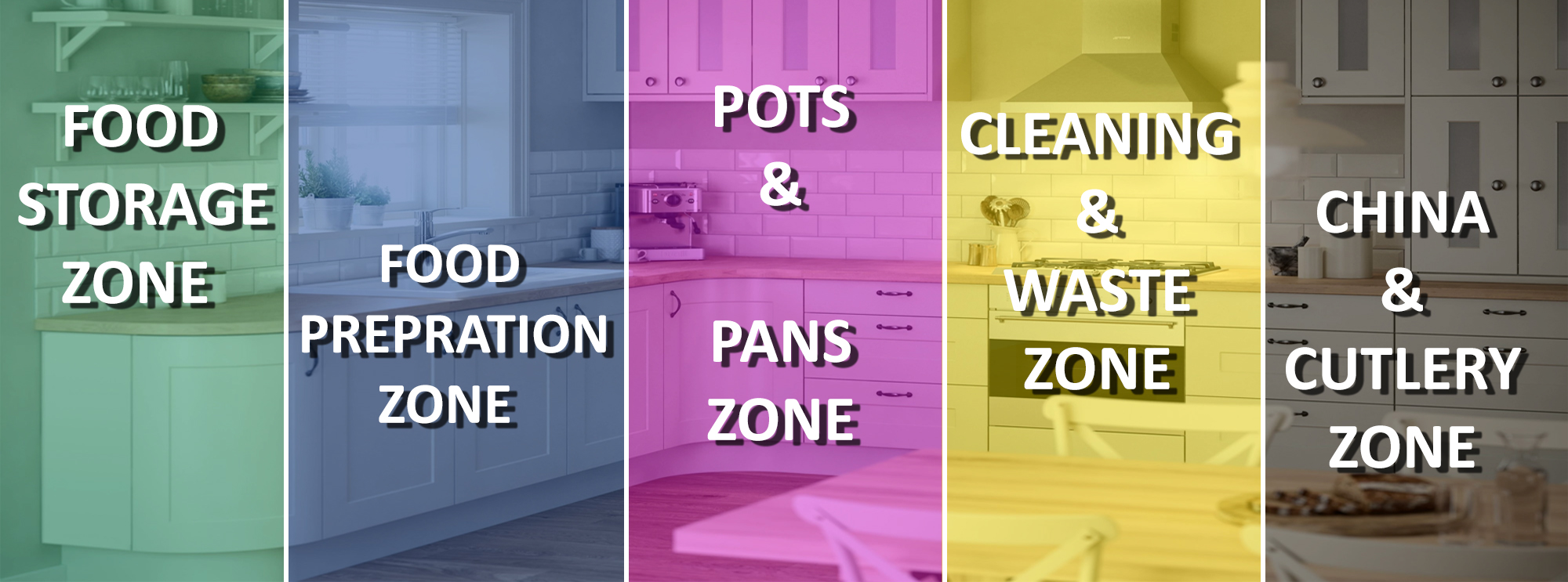 Designing a Smart Kitchen using Zones – Interior Era