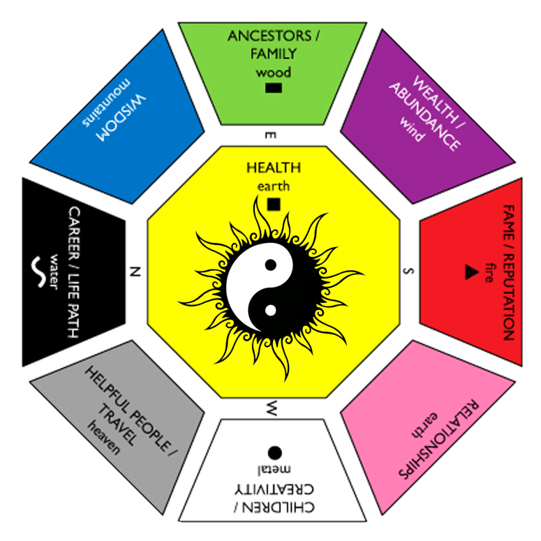 Feng Shui Design Principles – Interior Era